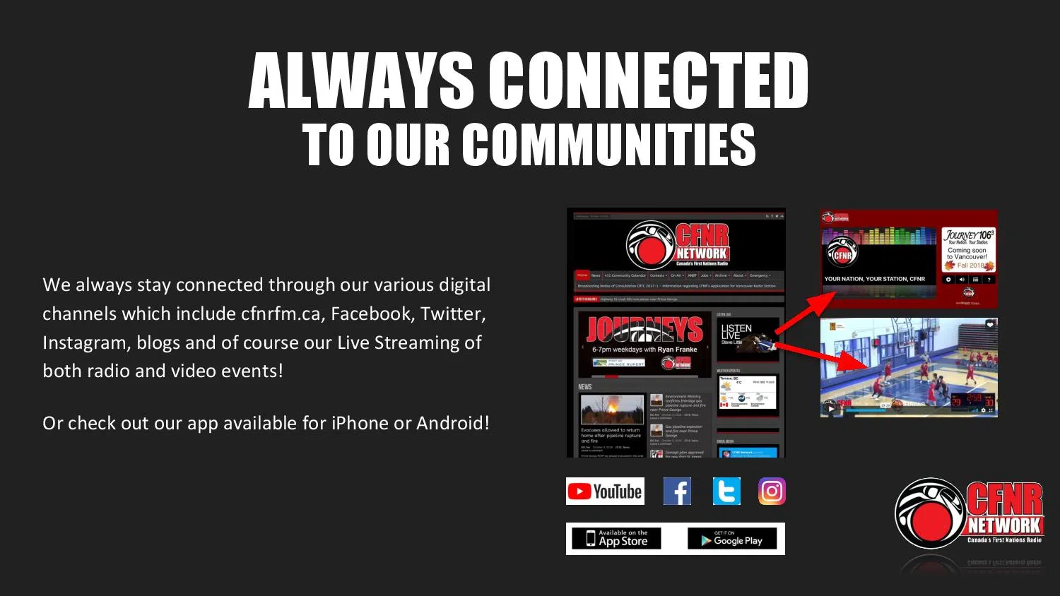 About Us | CFNR Network