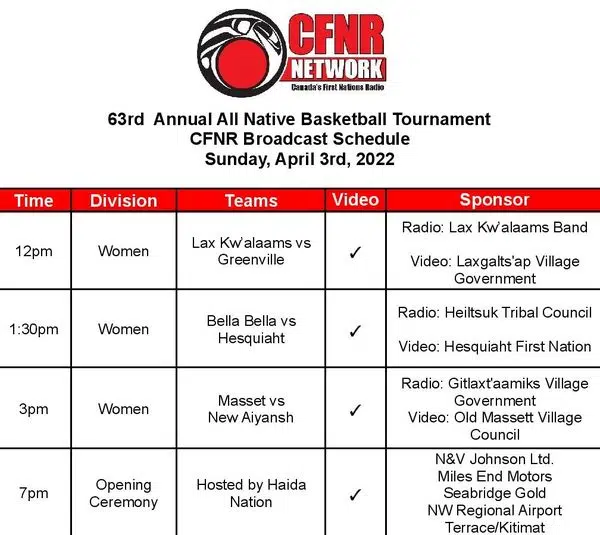 ANBT Schedule Day 1 | CFNR Network