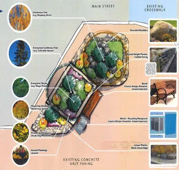 Smithers renovating downtown area over the summer | CFNR Network