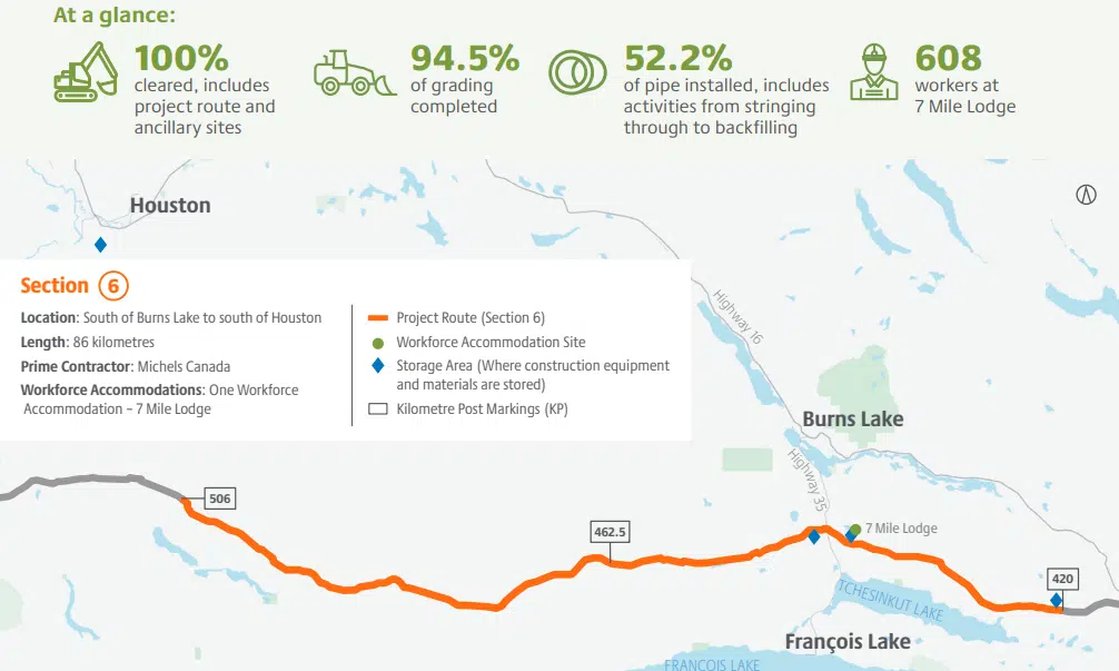 Six More Indigenous-Led Corporations Sign Agreements to Help Construct ...