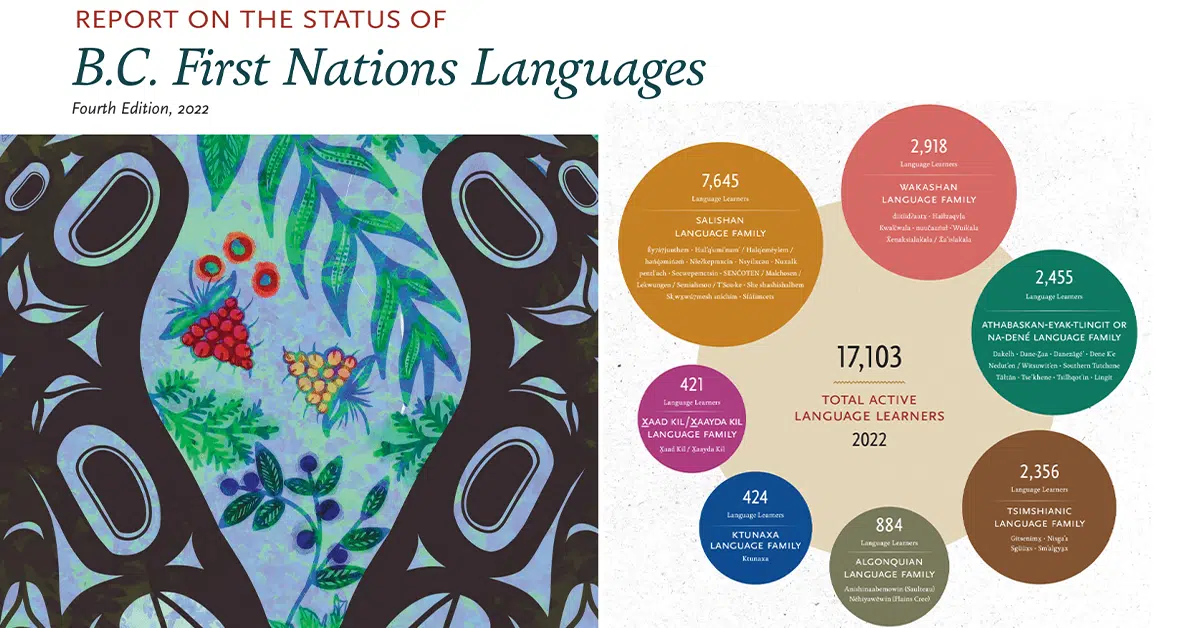 Number of First Nations Language Learners in BC Grew by 20% Between ...