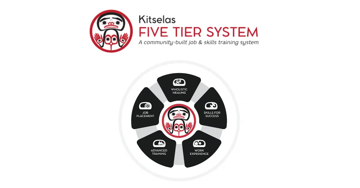 $12 Million in Federal Funding Provided to Support Kitselas 5 Tier ...