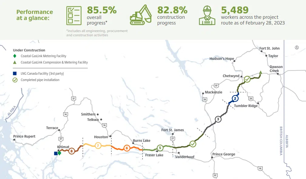 Early Introduction of Natural Gas at Wilde Lake Compressor Station ...