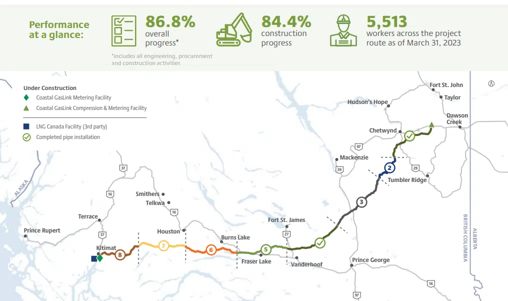 More than 567 kms of Pipe Now Installed Along Coastal GasLink Pipeline ...