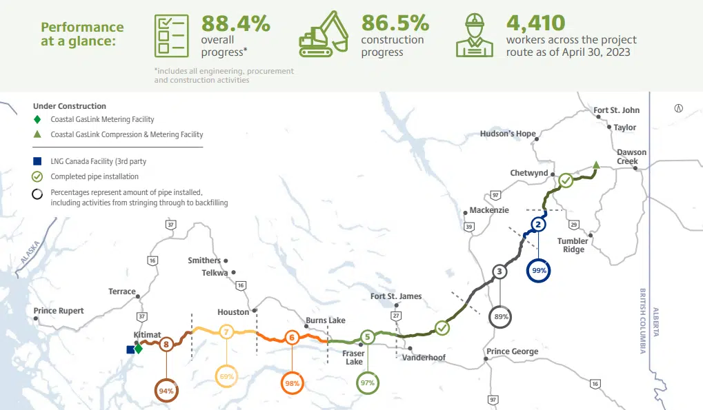 Coastal GasLink Pipeline Nearing 90% Completion as the Halfway Point of ...