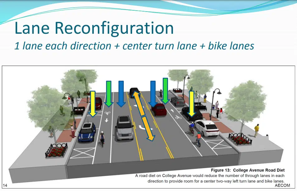 Plans to put College Avenue in downtown Appleton on a “road diet ...