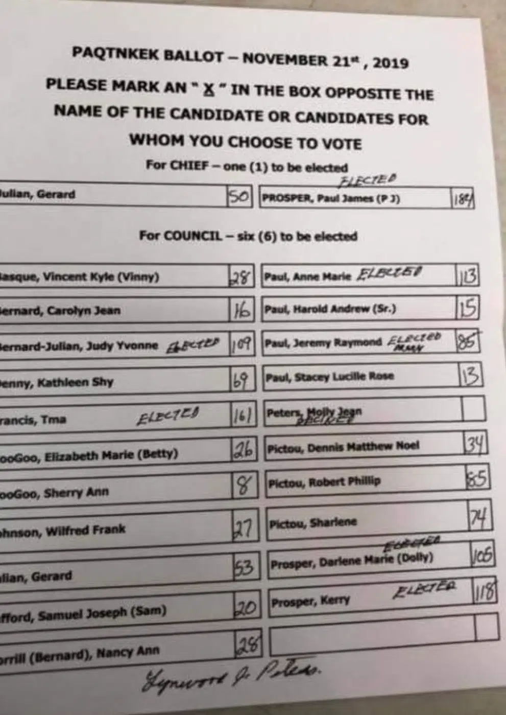 Chief and Band Council re-elected | 101.5 The Hawk