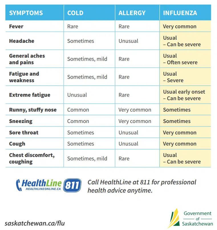Know Your Winter Illnesses | paNOW