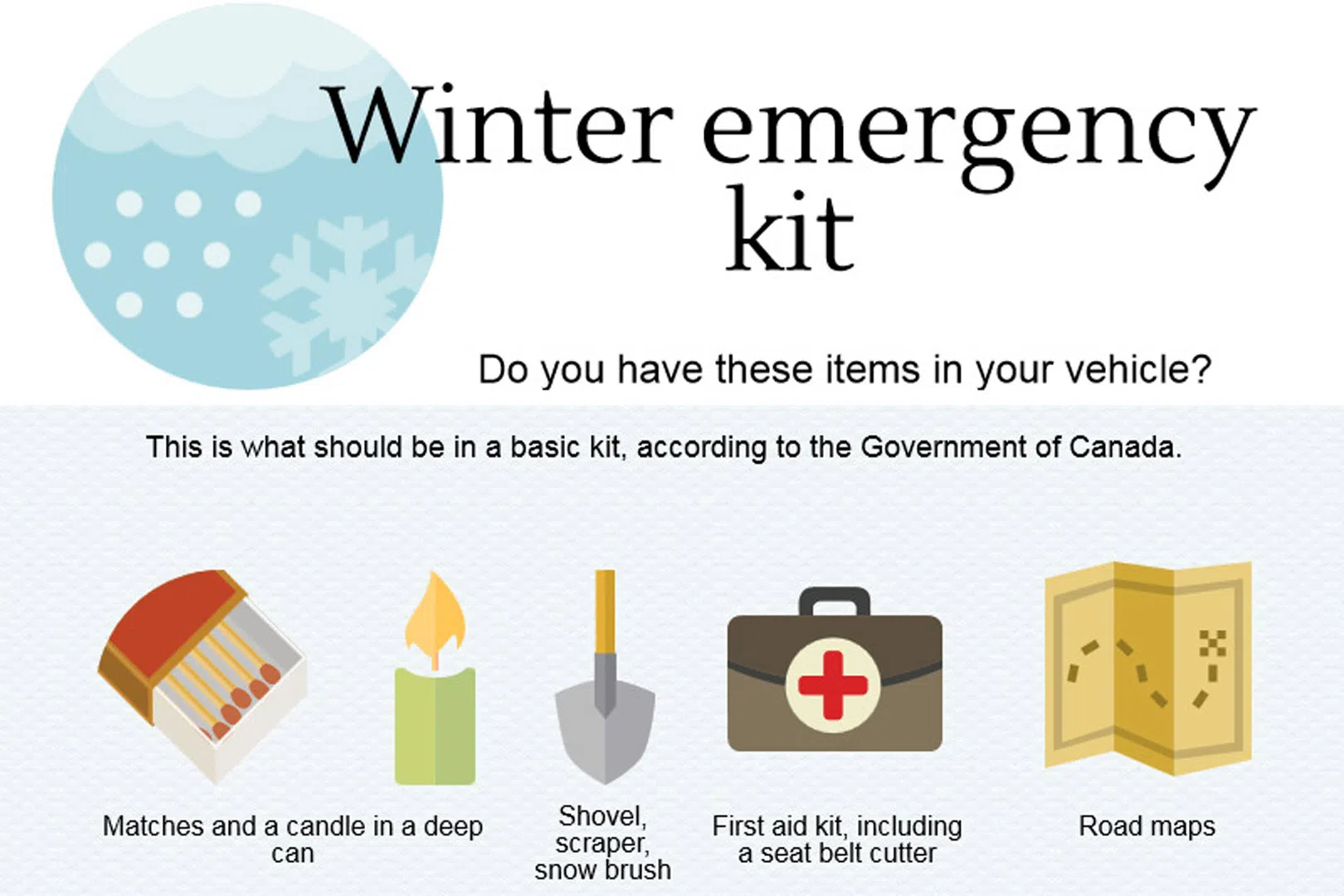 Must-have travel items for winter emergency kits | paNOW