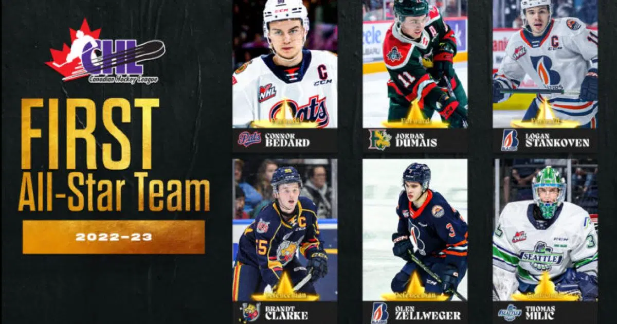 Blazers’ Stankoven and Zellweger named to 2022-23 CHL First All-Star ...