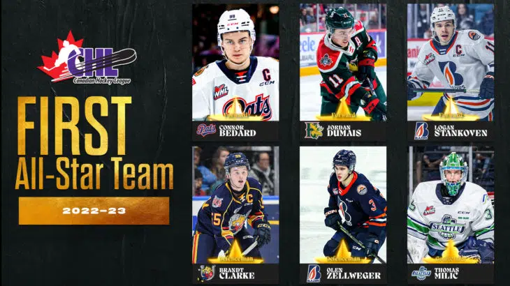 Blazers’ Stankoven and Zellweger named to 2022-23 CHL First All-Star ...