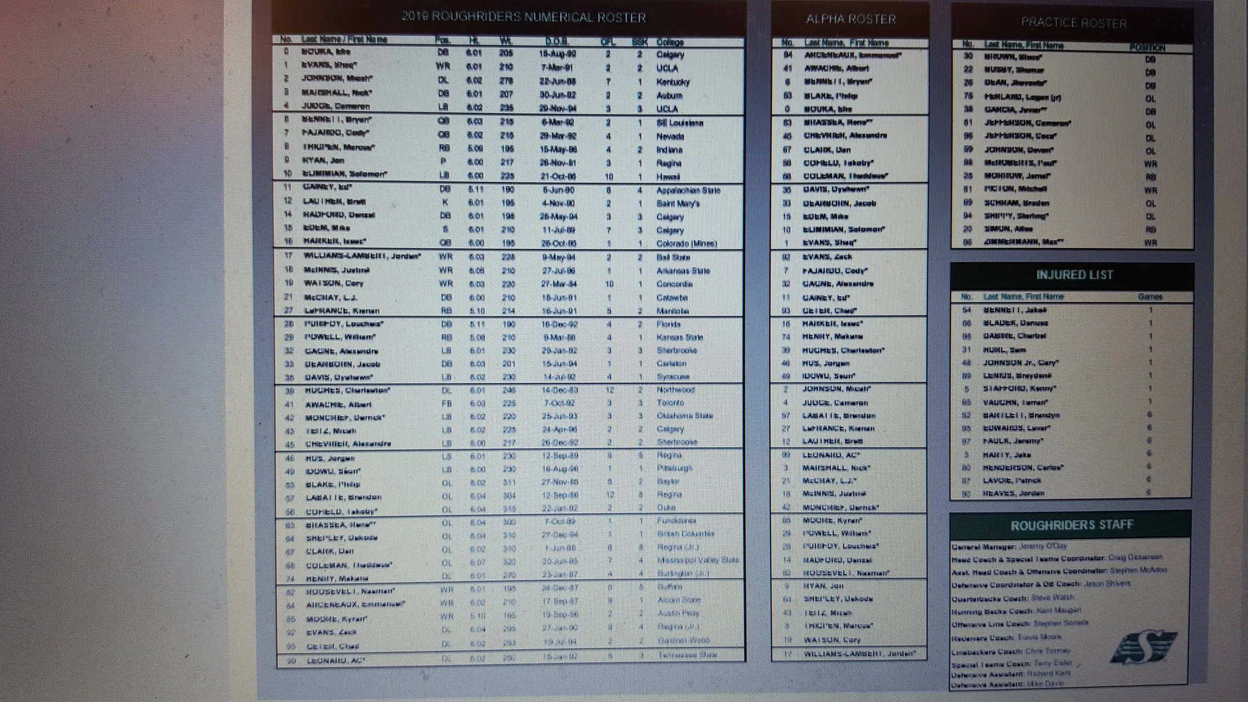 Riders Roster Look as Expected…With One Additional Change | 92.9 The Bull