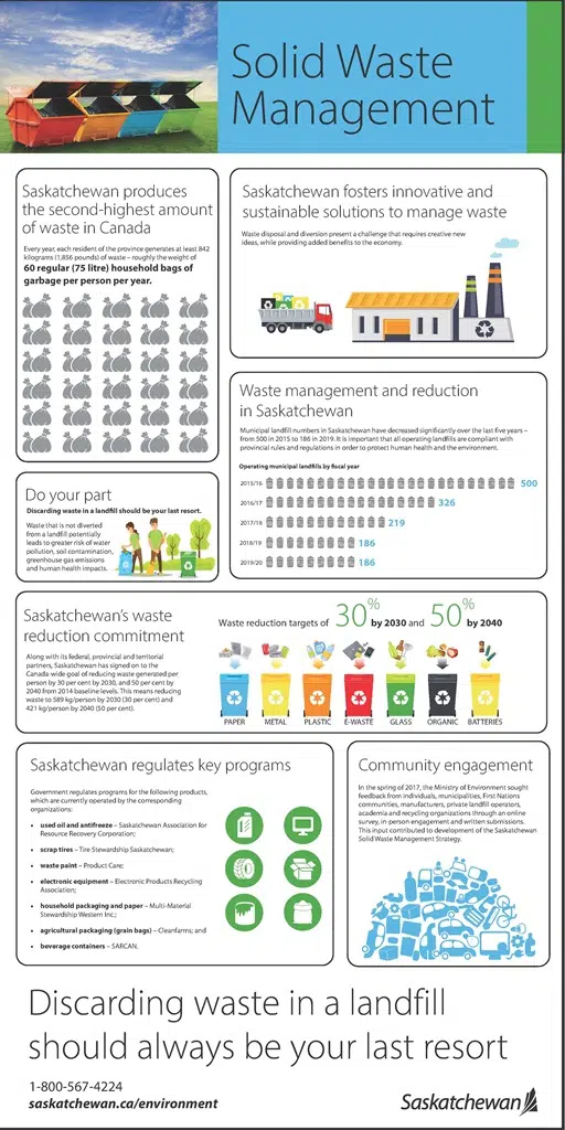 Province Unveils Waste Management and Reduction Strategy | 92.9 The ...
