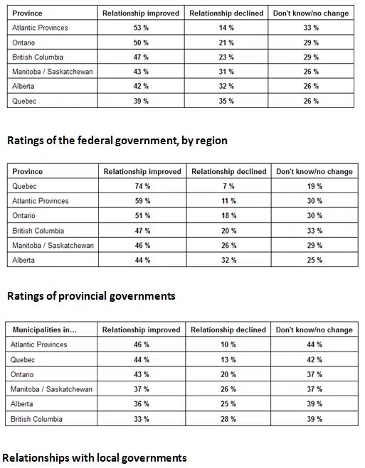 How People View Their Relationship With Governments During the Pandemic ...