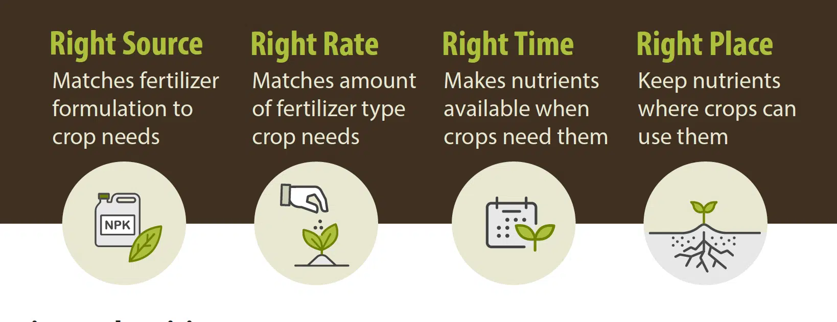 Improve Your Fertilizer Efficiency This Spring | Country 600 CJWW