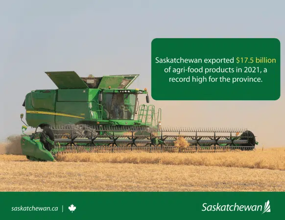 New Record for Saskatchewan Agricultural Exports | Country 600 CJWW