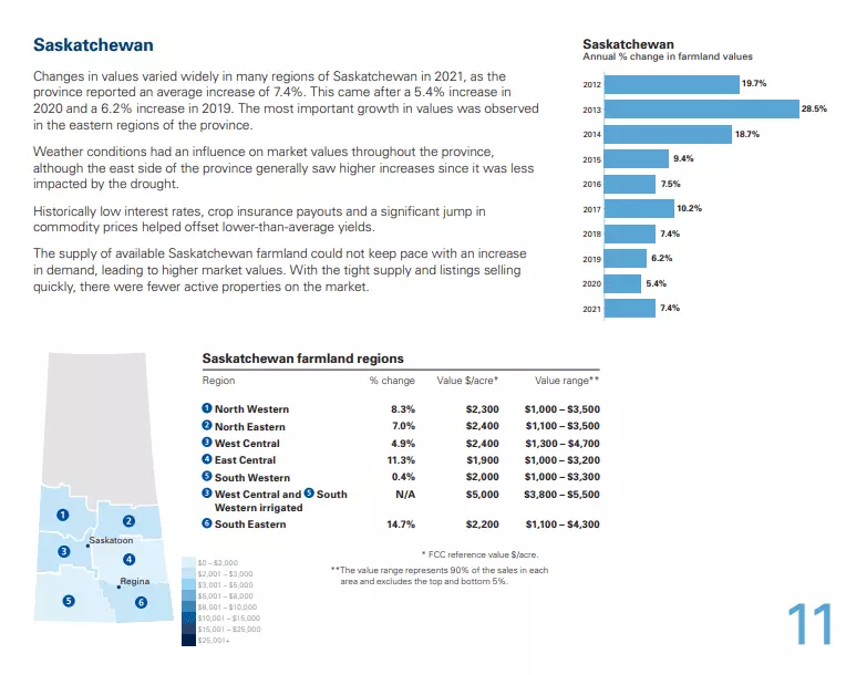 Average Saskatchewan Farmland Values Rise During Drought Year | Country ...
