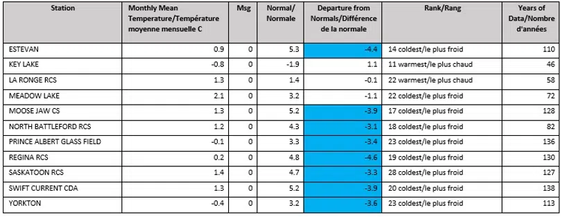April was colder than normal in the south—but right on target in the ...