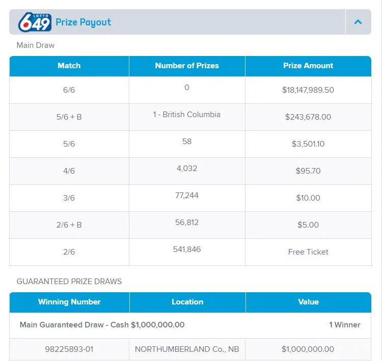 Lotto 6/49 Ticket Purchased In NB Worth $1 Million | 91.9 The Bend