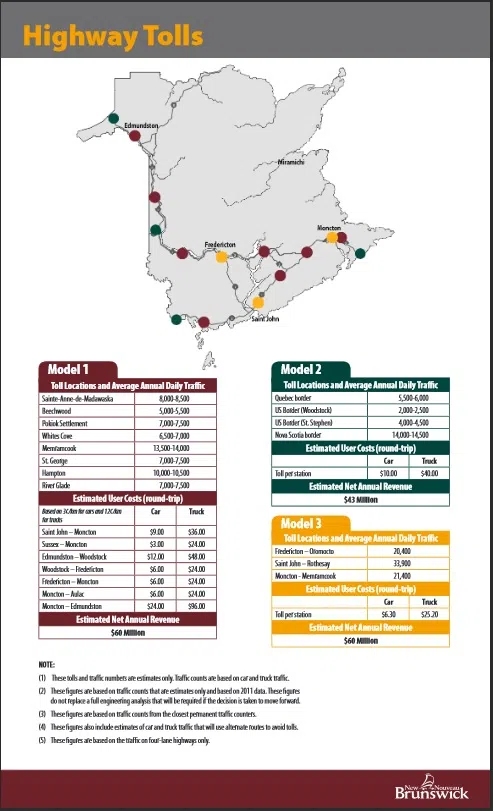 Provincial Government Unveils Highway Toll Options | 97.3 The Wave