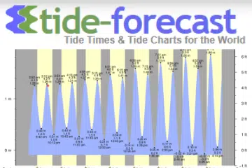 Weather | Country 94