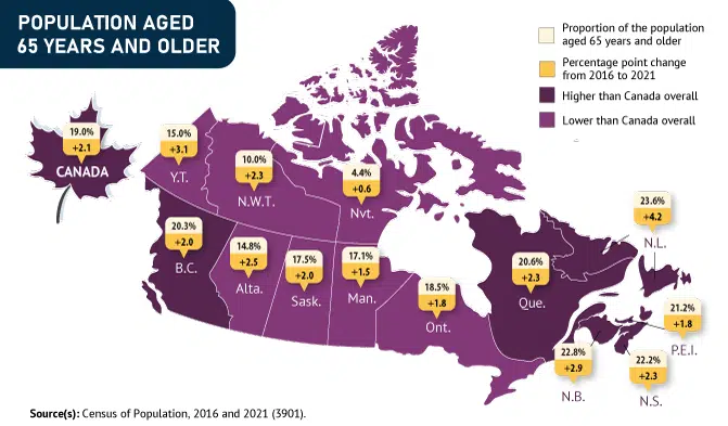 Record Number Of Canadians Facing Retirement: Census | 101.5 The Hawk