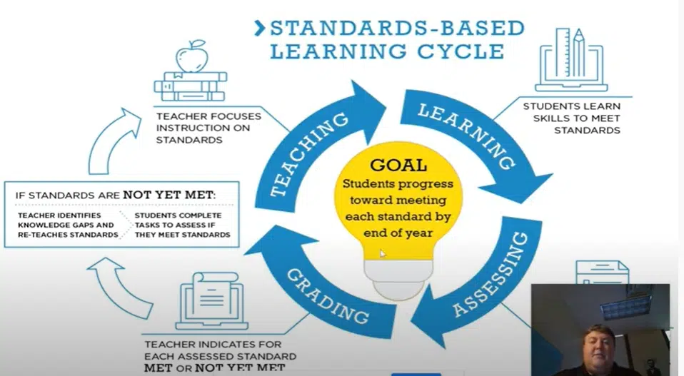Manitowoc Lincoln High School Adopts Standards-Based Learning Grading ...