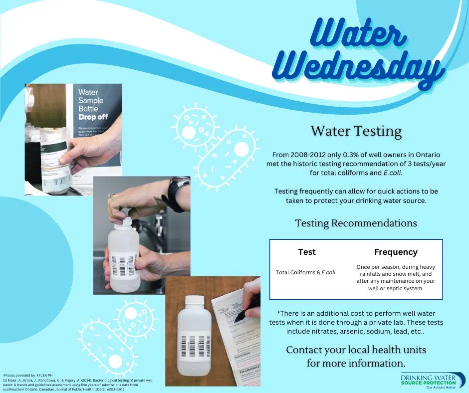 Quinte Conservation Water Wednesday: Test your water | Green Quinte