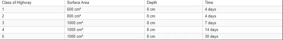 What you need to know about potholes | CFRL