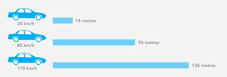 Preventable collisions | CFRL