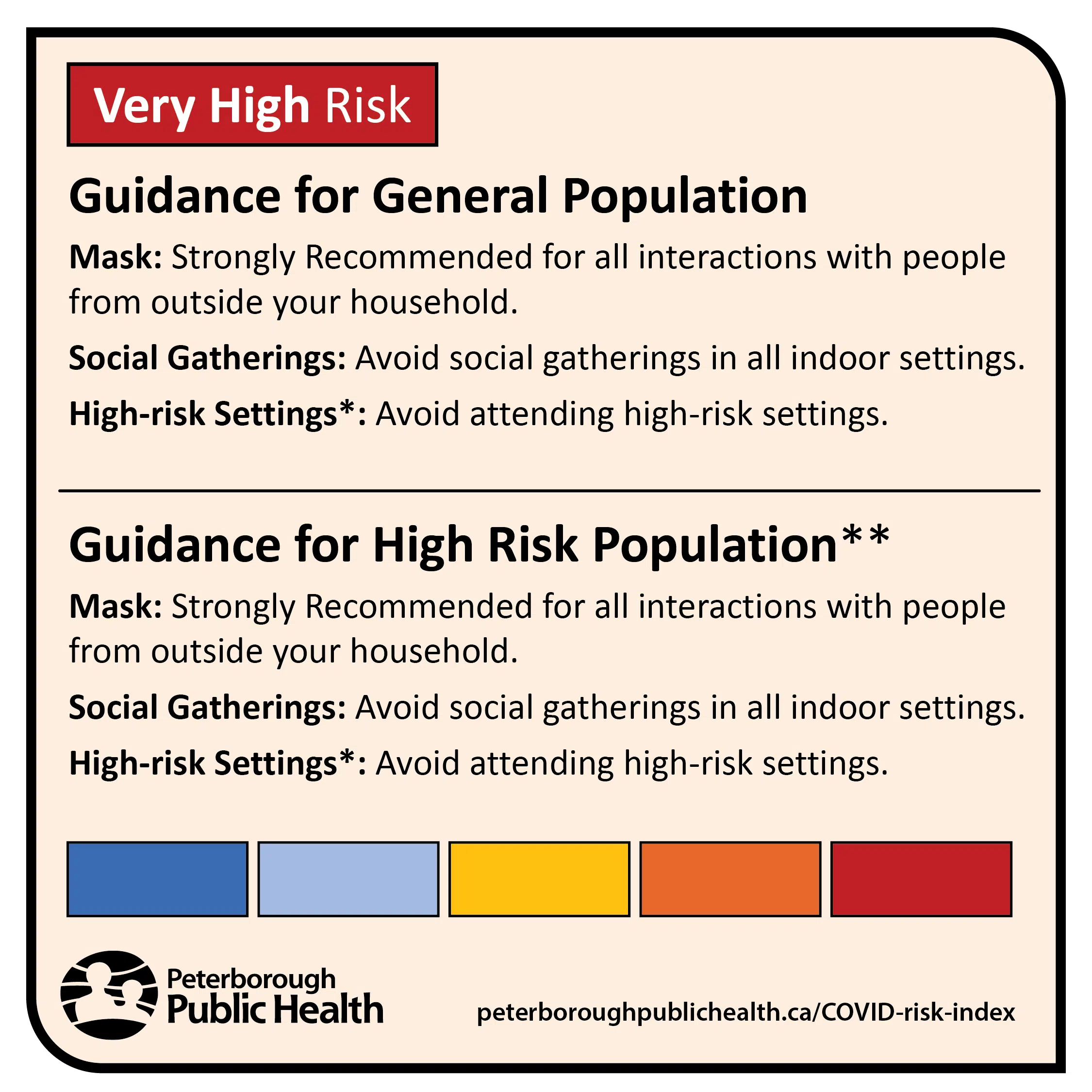 COVID-19 Community Risk Index moves to ‘very high’ | PTBO Today