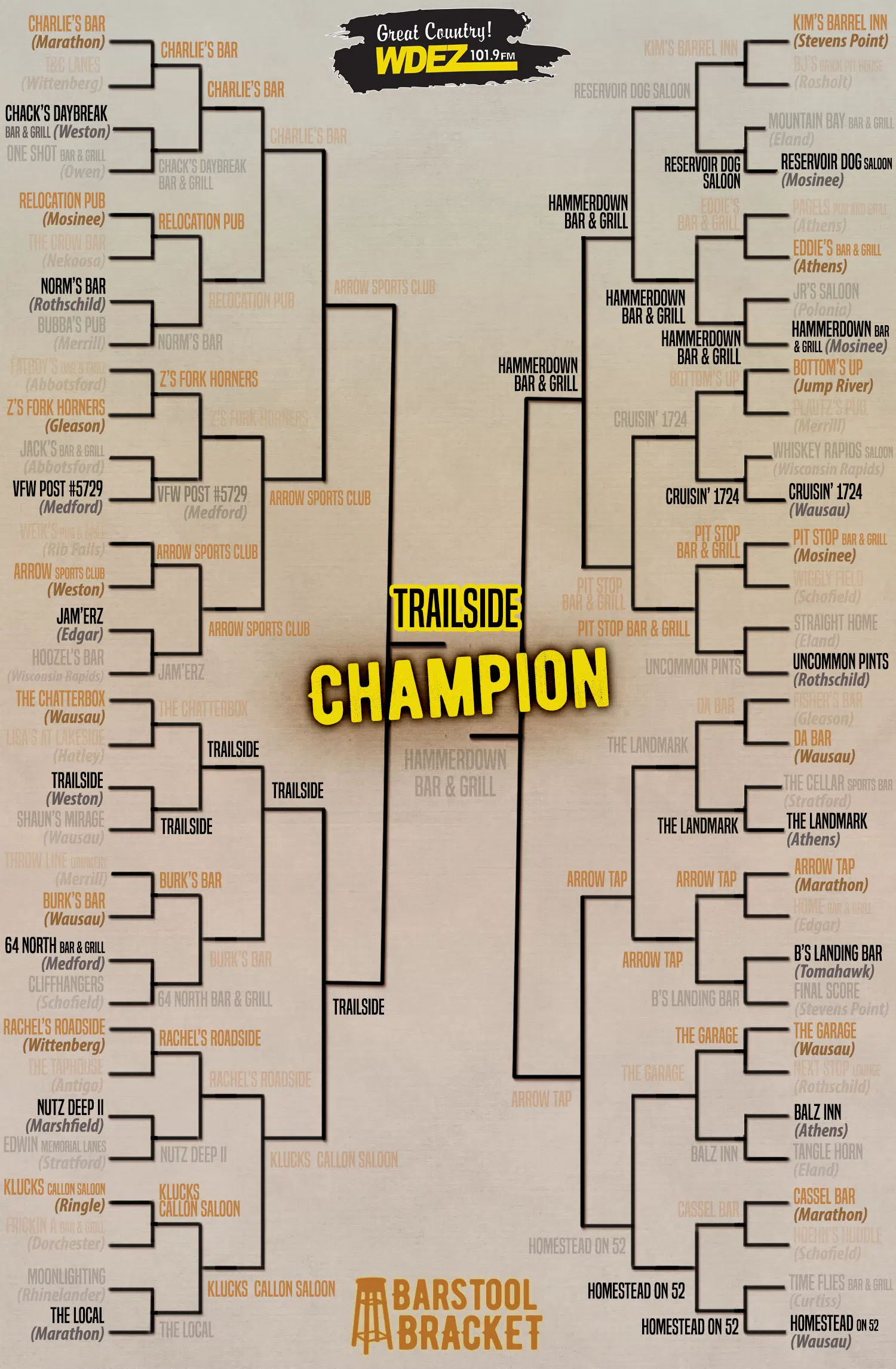 Barstool Bracket | WDEZ 101.9 FM Great Country