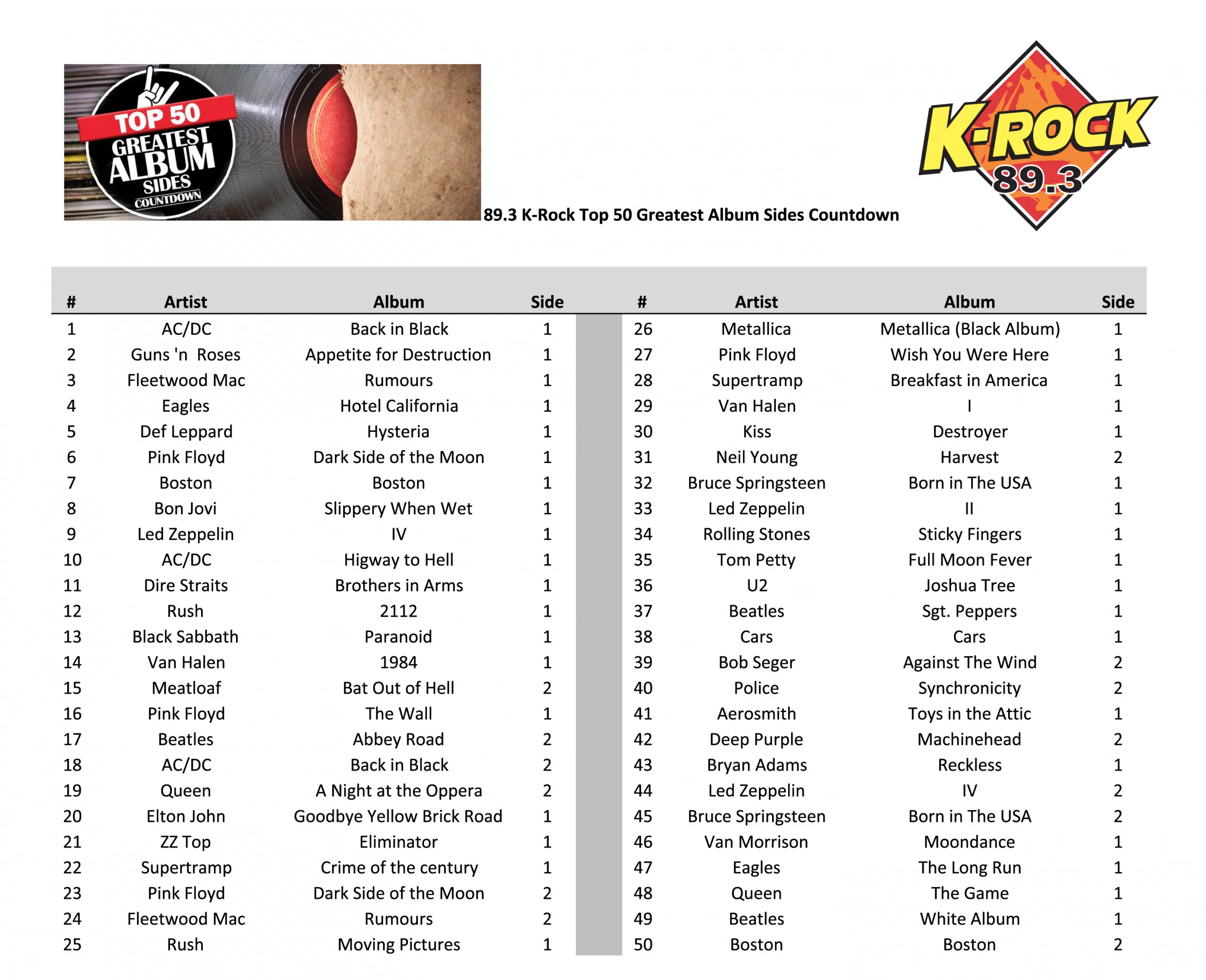 Top 50 Album Sides Countdown | rewind 89.3