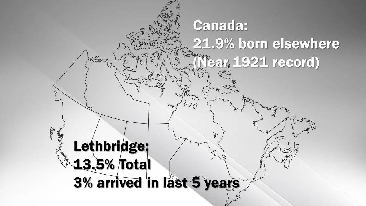 Philippines represents one in four new immigrants living in Lethbridge ...