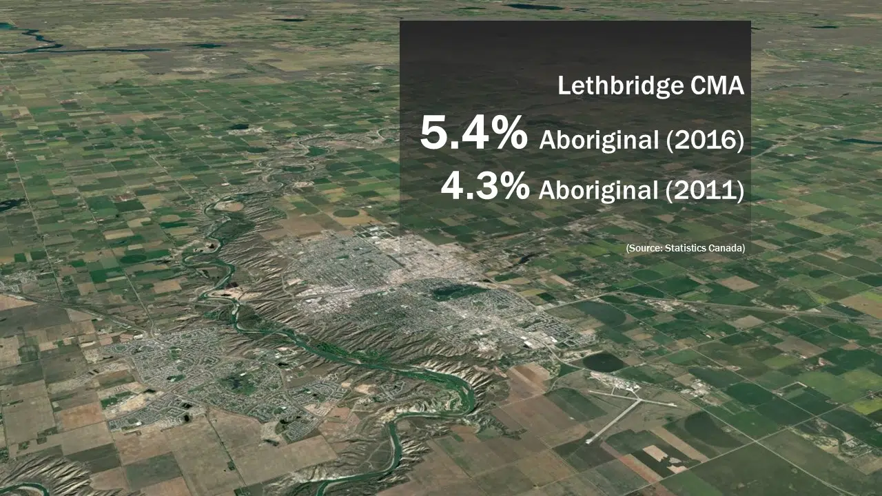 Aboriginal population making up increasing percentage of Lethbridge ...