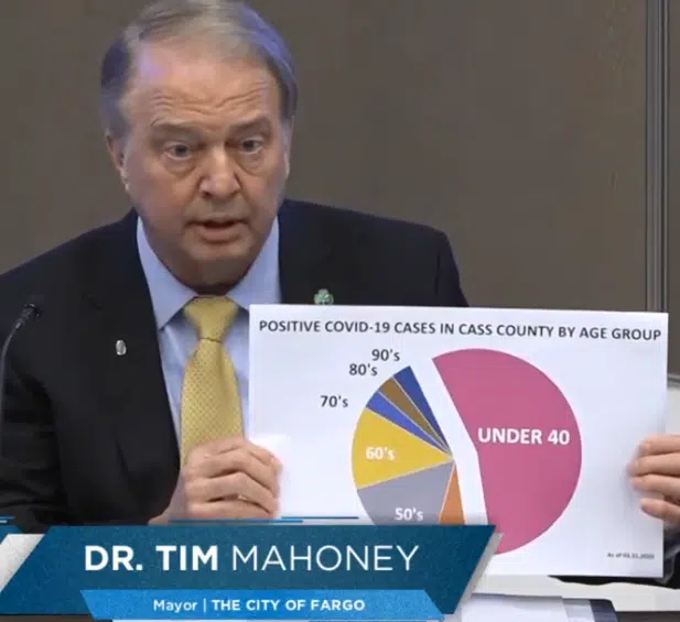 Fargo mayor: Majority of Cass County COVID-19 cases are those under the ...