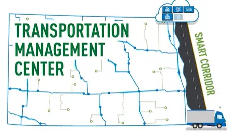 ND-DOT to hold input meeting on proposed ‘SMART Corridor’ along I-29 | Y94