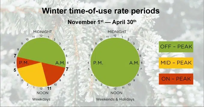 Energy Prices Not Changing This Winter | Country 93