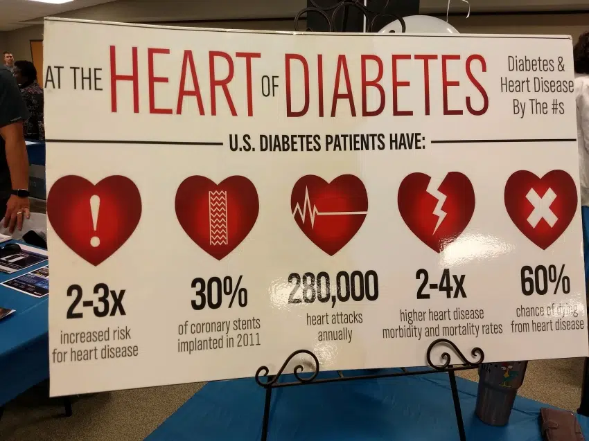 Diabetes Health Fair helps inform the public about diabetes | KVOE