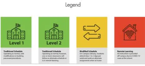 Green, yellow, red for Sioux Falls public schools | Sports Radio KWSN