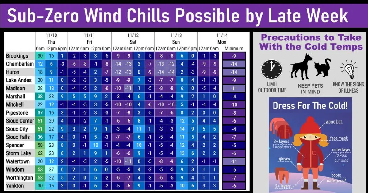 Thunderstorms, snow, wind, AND sub-zero wind chills; winter is knocking ...