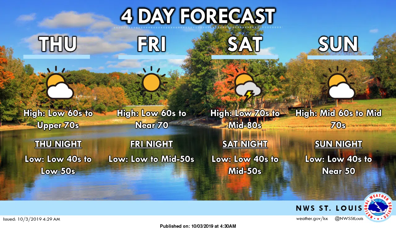 Fall Weather Arrives and it looks like it will be staying | Vandalia Radio