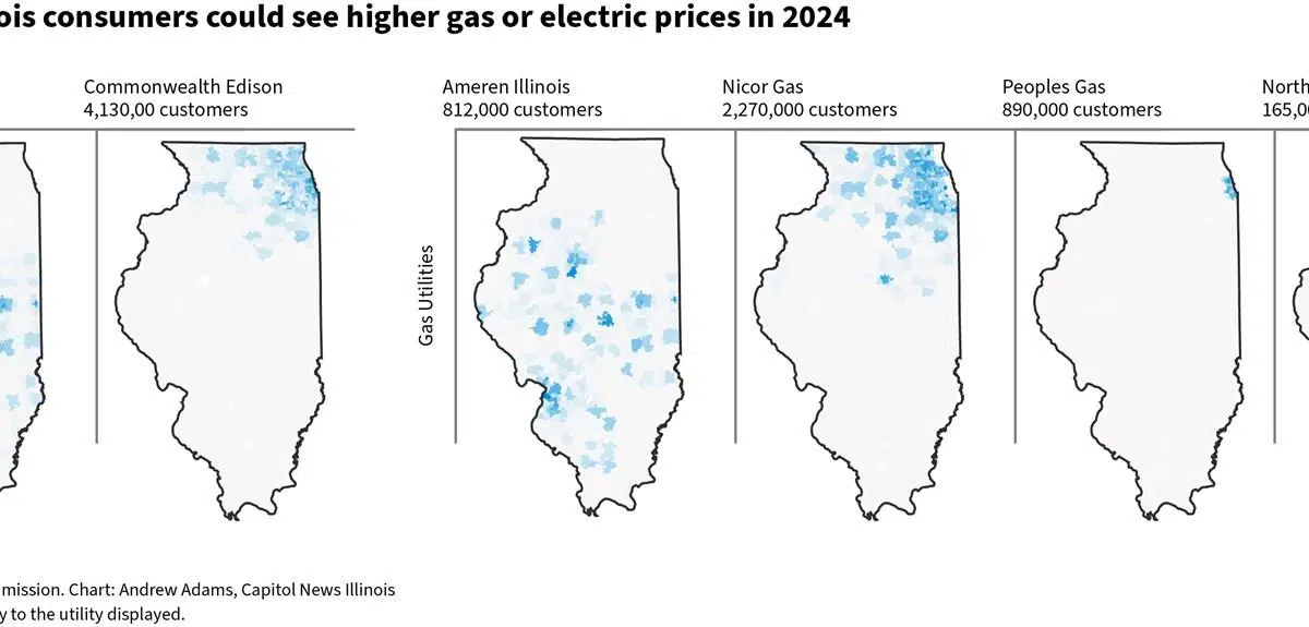 Consumer advocates, utilities spar over potential energy price ...