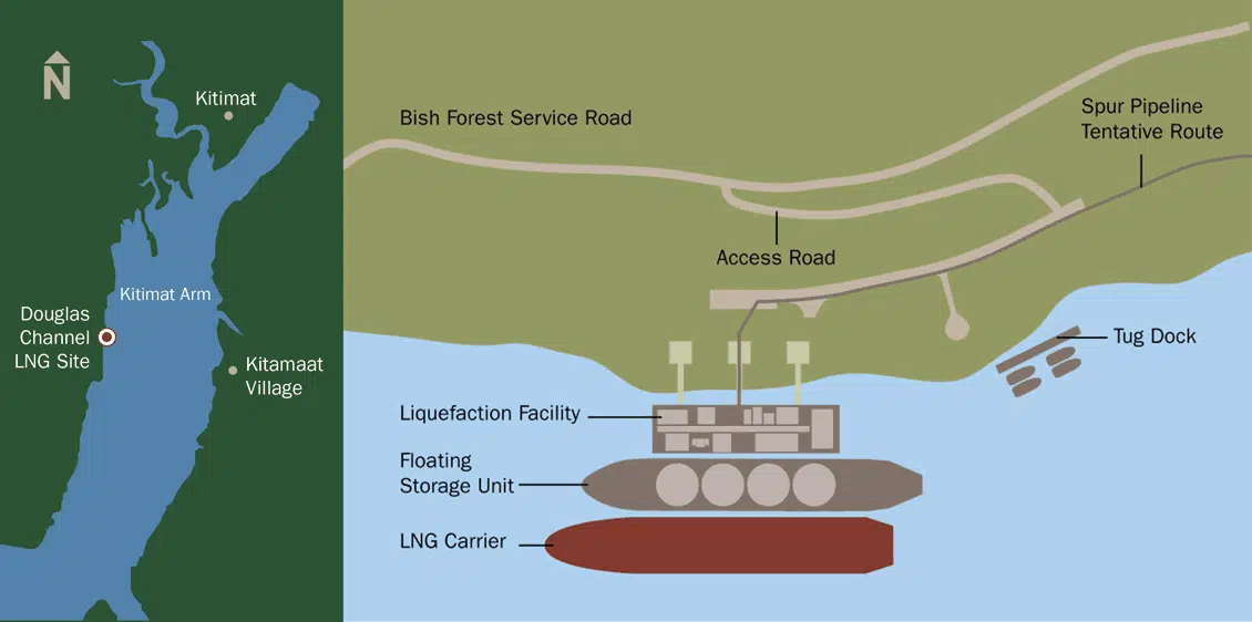 Douglas Channel LNG Project could finish before Petronas LNG Project ...