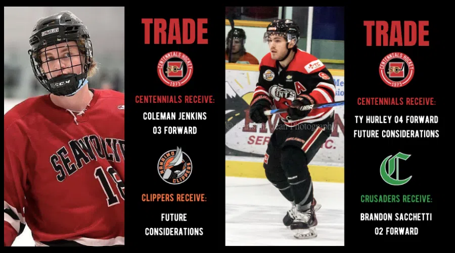 Centennials make a couple of early season roster moves | Q101