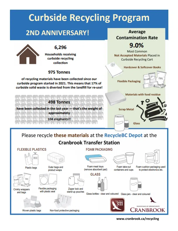 Cranbrook curbside recycling program hits 2nd anniversary keeps 975 ...