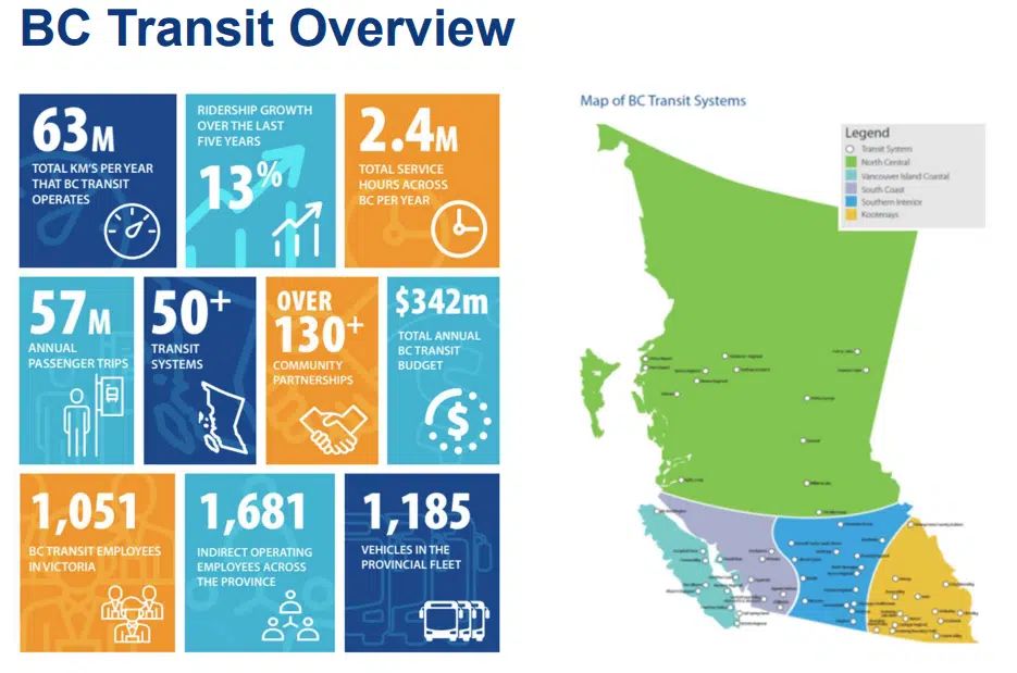 Cranbrook City Council endorses BC Transit service enhancements | 102.9 ...