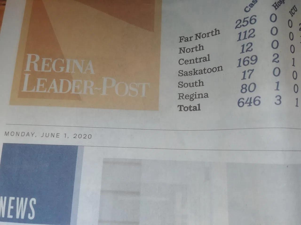 Regina Leader-Post to stop publishing Monday paper | 620 CKRM The ...