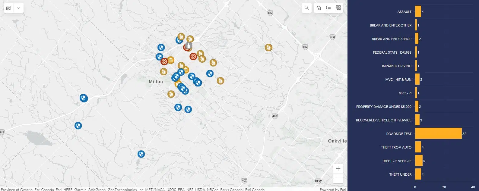 At least 63 cases of crime reported in Milton last week | FM101 Milton Now