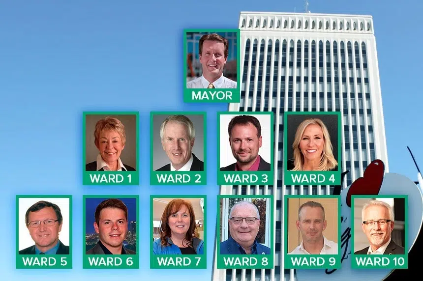 Fougere re-elected, four new faces on city council | 650 CKOM